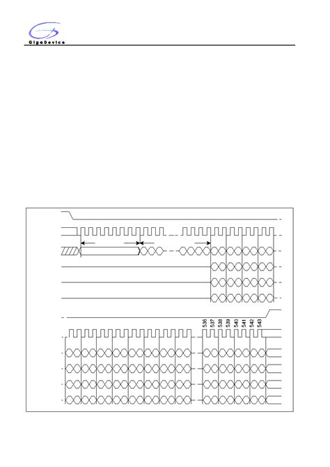 GD25Q64C datasheet(29/74 Pages) GIGADEVICE | 3.3V Uniform Sector Dual ...