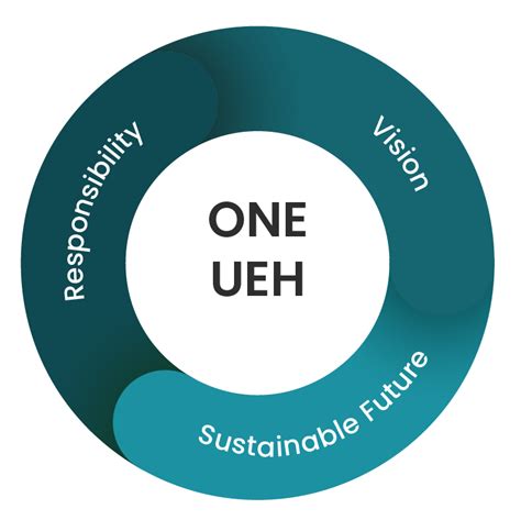 Ueh Day Chính Thức Quay Trở Lại Ueh Day