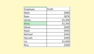 How To Use SUBTOTAL With COUNTIF In Excel Sheetaki