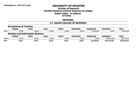 University Of Houston
