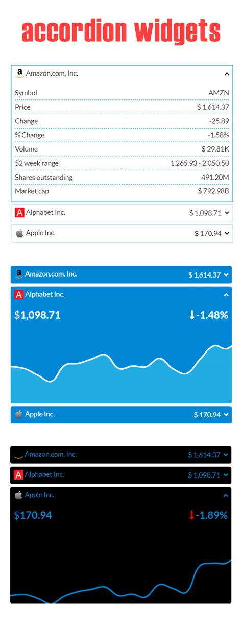 Premium Stock And Forex Market Widgets Wordpress Plugin By