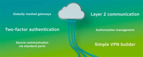 Mguard Secure Cloud Phoenix Contact