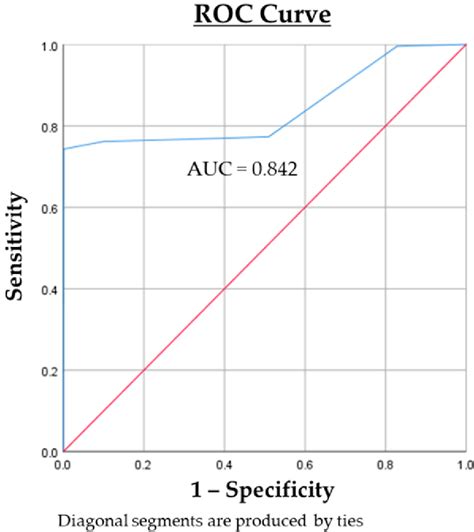 Figure 1 From Spatial Allocation Based On Physiological Needs And Land