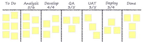 The Ideal Agile Toolchain For Dynamics 365
