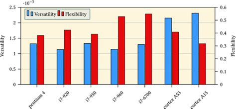 How Flexible Is Your Computing System Acm Transactions On Embedded Computing Systems