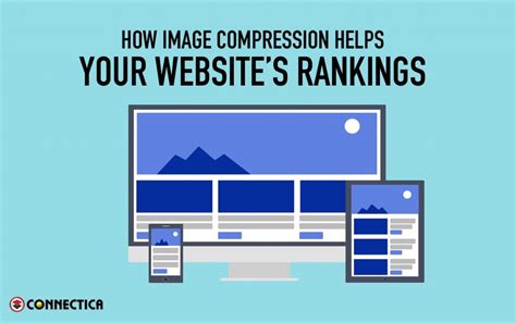 How Image Compression Helps Your Websites Rankings