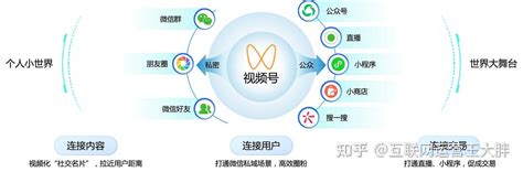 怎么投放视频号原生广告开户都有哪些步骤 知乎