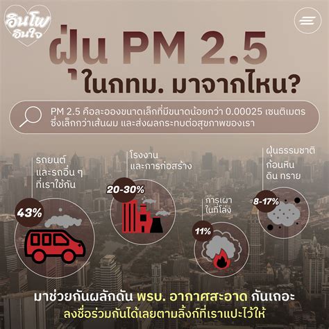 Environman อินโฟอินใจ ฝุ่น Pm2 5