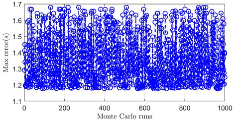 Distributed Model Predictive Control Cooperative Guidance Law For Multiple Uavs