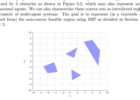 Prohibited Regions In The State Space Download Scientific Diagram