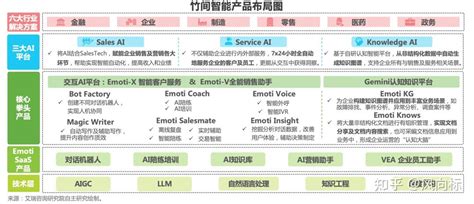竹间智能入选艾瑞年度报告《中国人工智能产业研究报告》 知乎