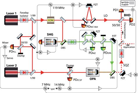 schematic of the experiment generation and coherent control of