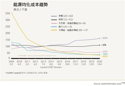 Re 問卦 郭台銘：當選後重啟核四 你真的ok Ptt評價