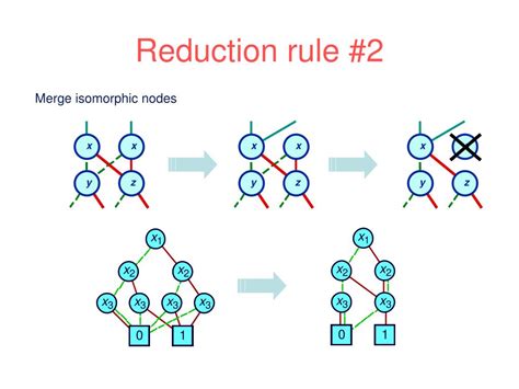 Ppt Algorithmic Verification Of Concurrent Programs Powerpoint