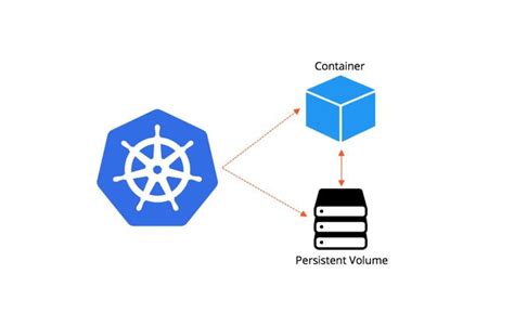 Bavithran M On Linkedin Kubernetes Statefulsets Devops Cloudnative