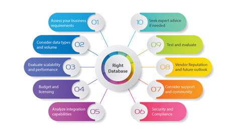 Sql Vs Mysql All You Need To Know Guide