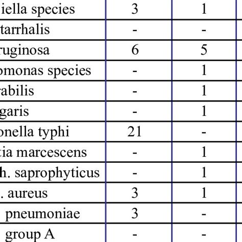 Authentication And Standardization Of Herbal Raw Material Download