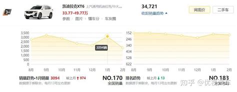 盘点2021年销量最好的3款中大型suv：大众途昂62万辆仅排名第2 知乎