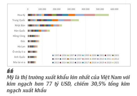 Top 10 Thị Trường Xuất Nhập Khẩu Lớn Nhất Của Việt Nam Trong 8 Tháng