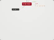 El Reciclaje Mind Map