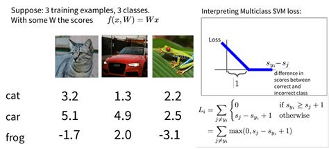 🛣stanford cs231n deep learning for computer vision bright czy s site