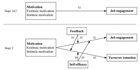 Extrinsic Vs Intrinsic Motivation Conclusion Ascsebets