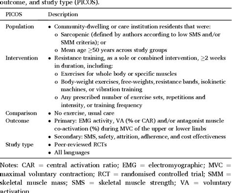 Table 1 From The Influence Of Resistance Training On Neuromuscular Function In Middle Aged And