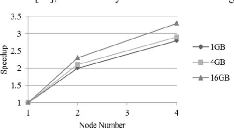 figure 3 from implementation of space optimized bisecting k means bkm