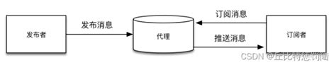 嵌入式qt Qt使用mqttqt Mqtt Csdn博客