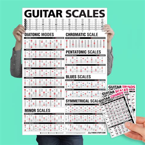 Popular Guitar Scales Reference Poster Guitar Cheatsheet Bundle