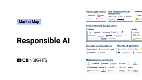 Cb Insights On Linkedin The Responsible Ai Market Map