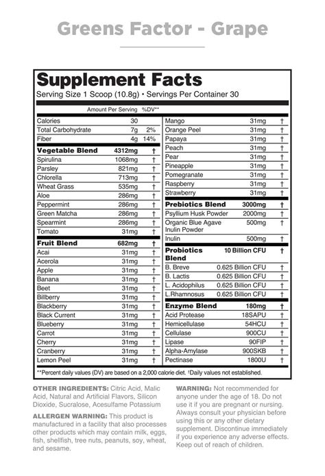 Greens Factor Nutrient Rich Superfoods Nutrithority