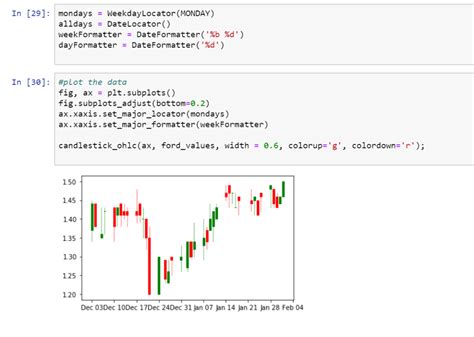 Python 可视化数据分析 啥是py 博客园