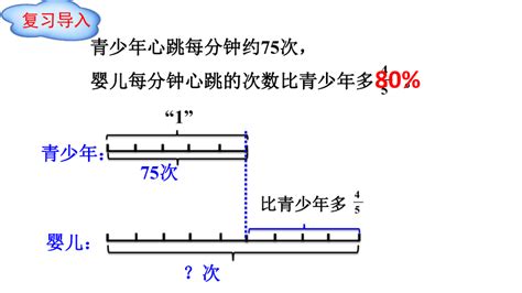 Ppt
