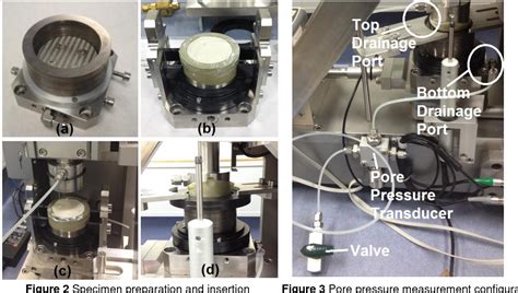 Figure 1 From Cyclic Direct Simple Shear Test On Soft Clay At Low Normal Stress As Applicable