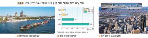 [세계지리] 온대 기후 환경