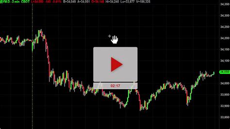 Part 2 Open Range Breakout Chart Setting And Time Frame Hubert Senters