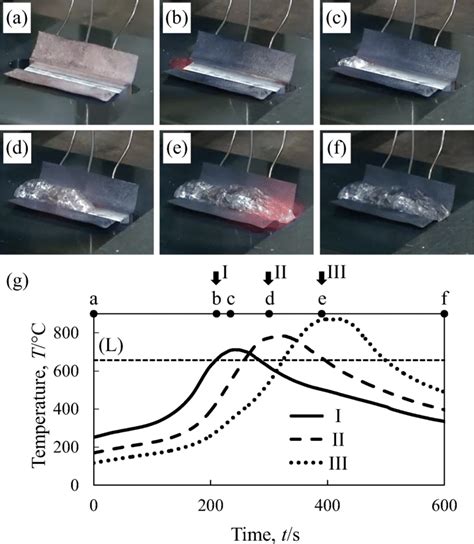 Af Foaming Behavior In The Case Of V 10 Mmmin G