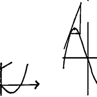 Tyler S Illustration Of Constant Multiple Rule Download Scientific Diagram