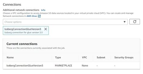 Getting Started With Apache Iceberg Tables Using Aws Glue Custom