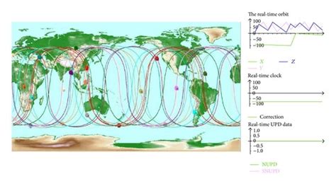 Satellite Orbit And Clock Error Monitoring System Download Scientific Diagram