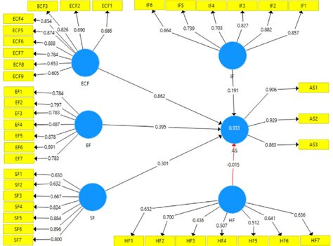 Path Model With Standardized Factor Loadings Download Scientific Diagram