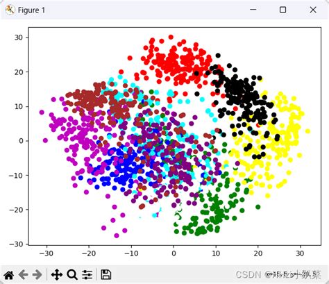 解决matplotlib警告问题：“support For Figurecanvases Without A Required