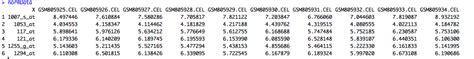 as data frame not working expected edureka community