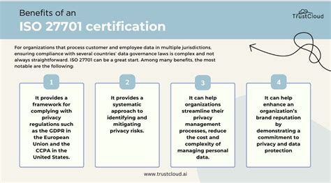 ISO 27701 Overview And Guides