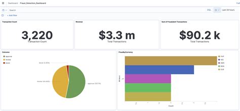 Build And Visualize A Real Time Fraud Prevention System Using Amazon Fraud Detector Vedere Ai