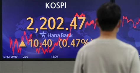 2200선 회복한 코스피