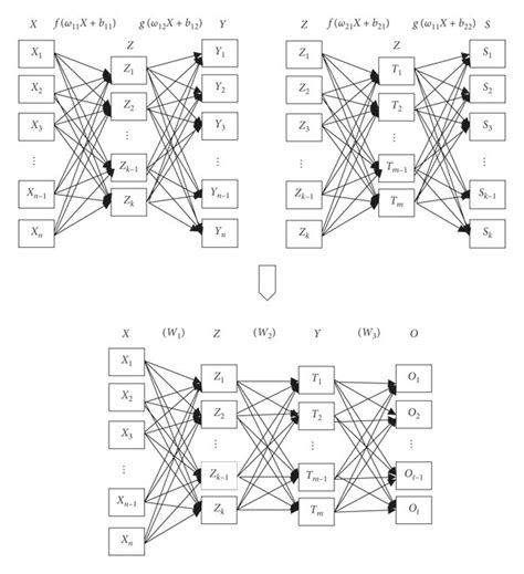 Structure Diagram Of Sdae Composed Of Two Daes Download Scientific