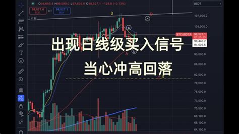 比特币和以太坊均出现日线级买入信号，行情最有可能冲高回落，视频里详细分析后期走势 Youtube