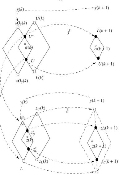 Formulation Of The Estimation Problem On A Lattice